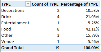 PivotTables - Microsoft Excel Essentials - UniSkills - Curtin Library
